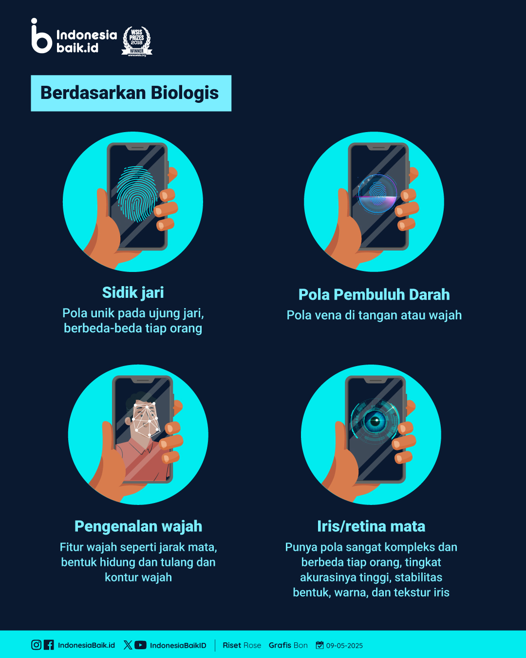 Ini Dia Data Biometrik yang Wajib Dijaga Baik-Baik – DKISP Tarakan