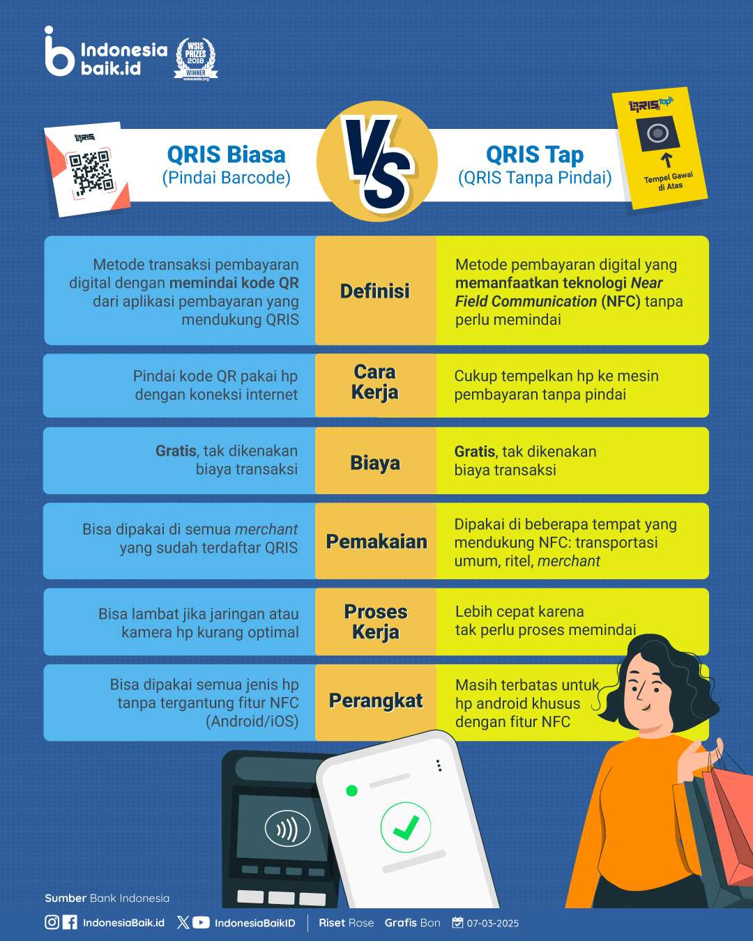 Serupa Tapi Tak Sama, Bedanya QRIS Biasa dengan QRIS TAP – DKISP Tarakan