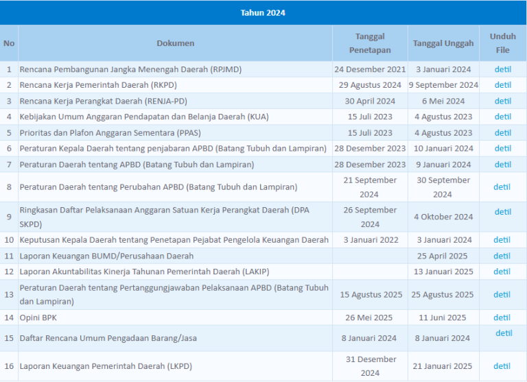 IPKD Kota Tarakan Tahun 2024 – DKISP Tarakan