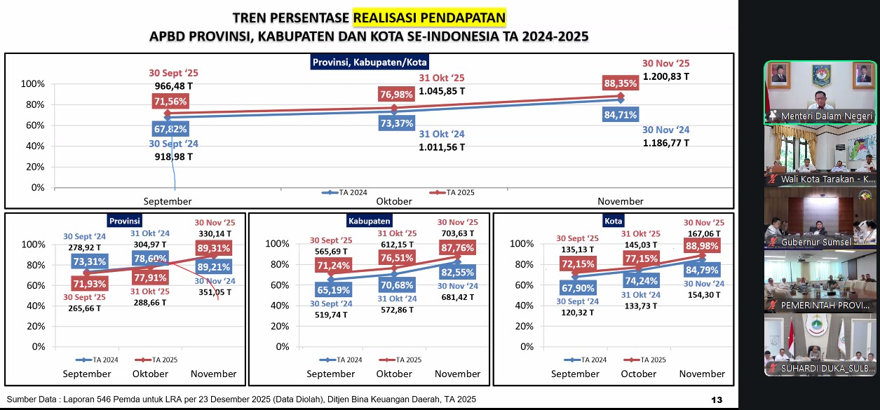 DKISP Tarakan Fasilitasi Vicon Rapat Koordinasi Evaluasi Realisasi APBD ...